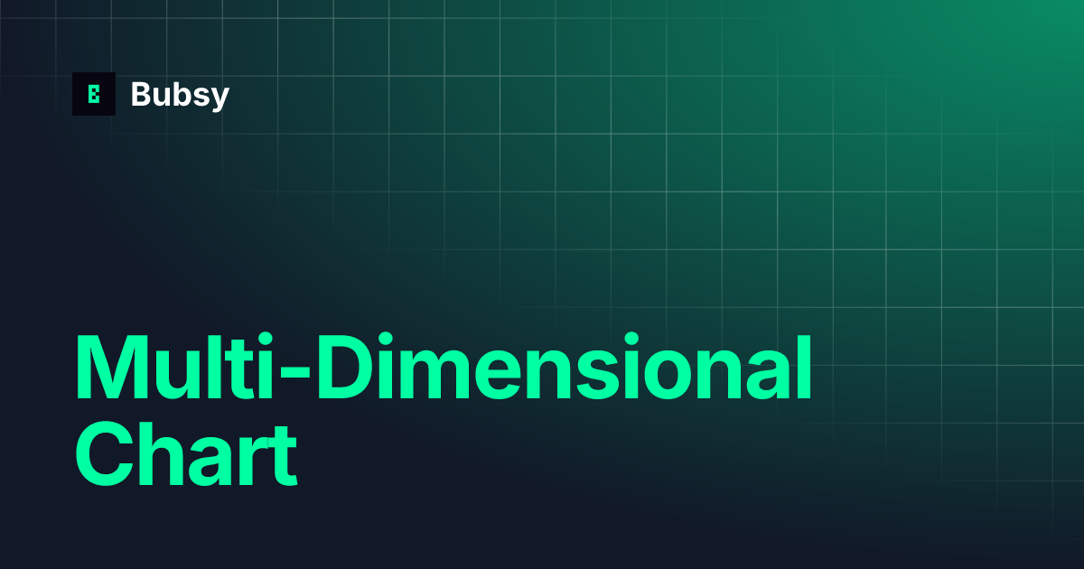 Multi-Dimensional Chart | Bubsy